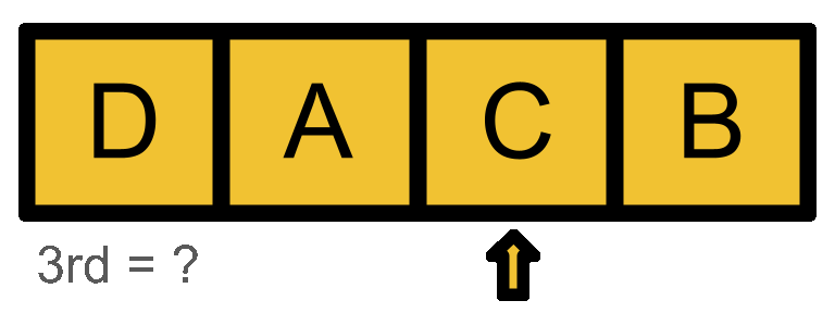 CS 1332 Data Structures and Algorithms Visualizations